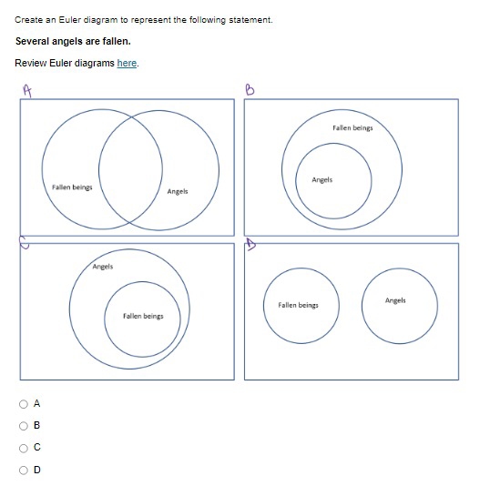 Solved Create an Euler diagram to represent the following | Chegg.com