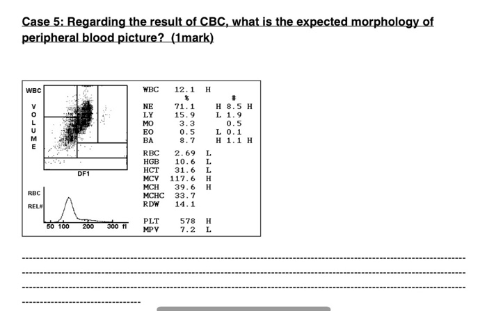 Solved Case 5: Regarding the result of CBC, what is the | Chegg.com