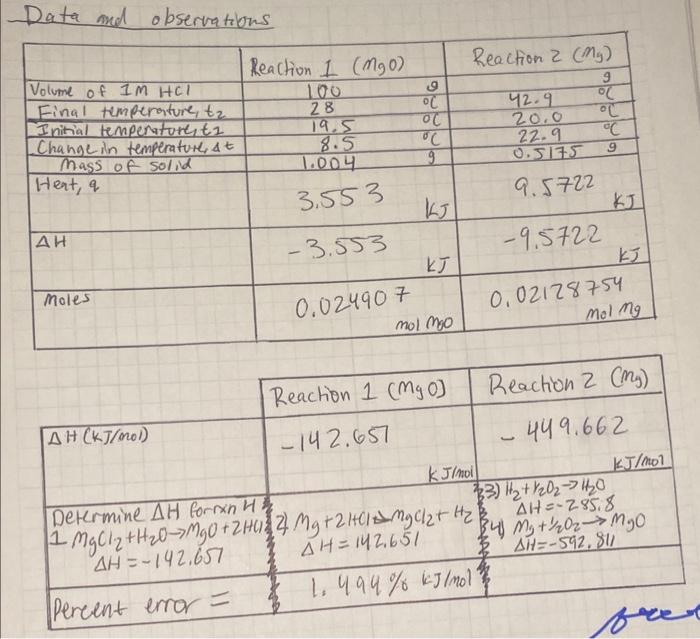 1. In the additional spaces provided in the data | Chegg.com