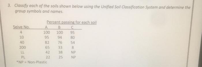Solved 3. Classify each of the soils shown below using the | Chegg.com
