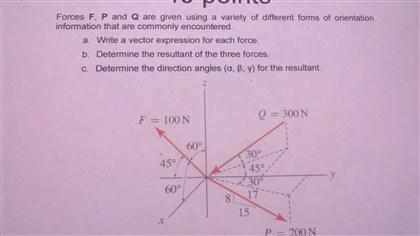 Solved A. Write a vector expression for each force.B. | Chegg.com