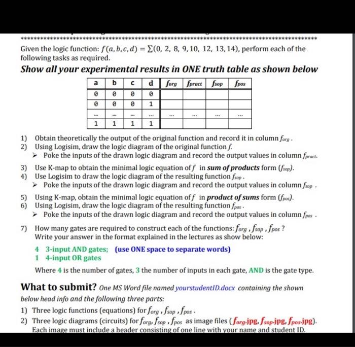 Solved Given the logic function: f(a,b,c,d) = 20, 2, 8, 9, | Chegg.com