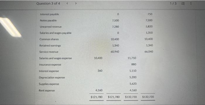 Solved Prepare a statement of retained earnings for the year | Chegg.com