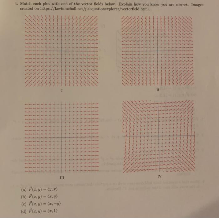 Solved 4. Match each plot with one of the vector fields | Chegg.com