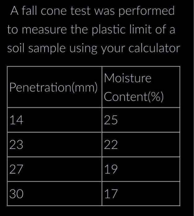 Solved A fall cone test was performed to measure the plastic | Chegg.com