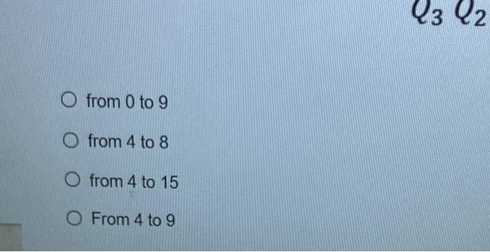 Solved the following 4-bit Counter with Synchronous Preset | Chegg.com