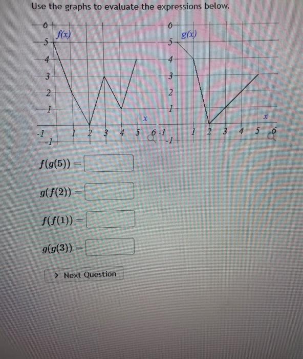 Solved Use the graphs to evaluate the expressions below. | Chegg.com