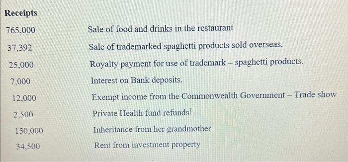 Solved 765,00037,39225,0007,00012,0002,500150,00034,500 Sale | Chegg.com