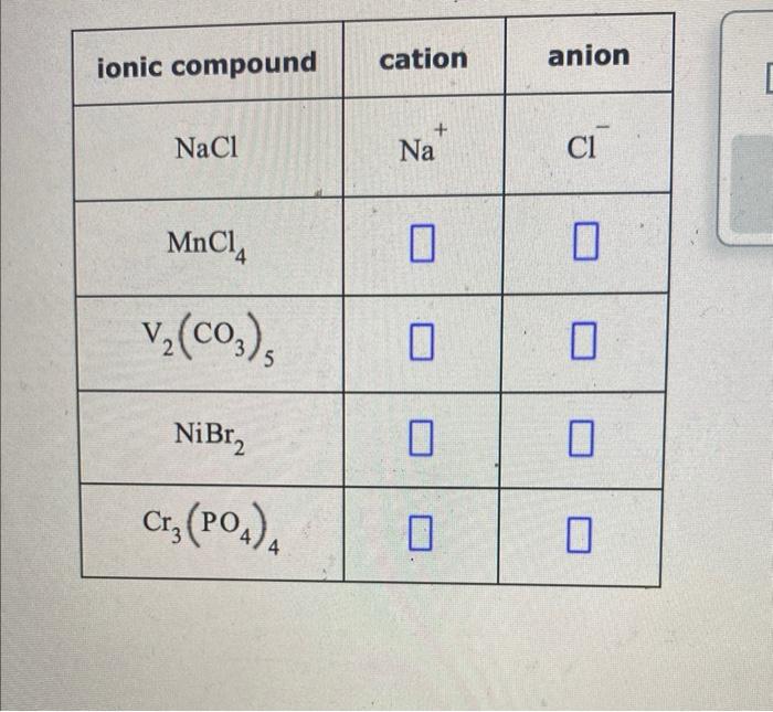 Solved \begin{tabular}{|c|c|c|} \hline ionic compound & | Chegg.com