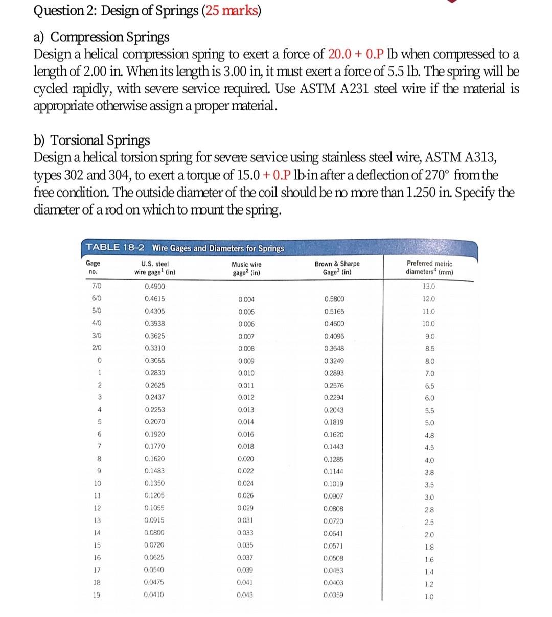 Solved Question 2: Design of Springs (25 marks) a) | Chegg.com