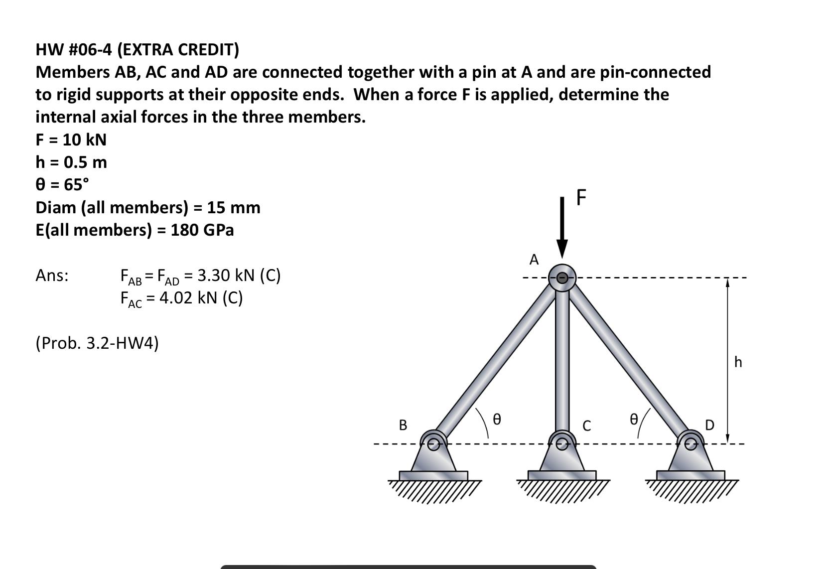Solved HW #06-4 (EXTRA CREDIT)\\nMembers AB,AC and AD are | Chegg.com