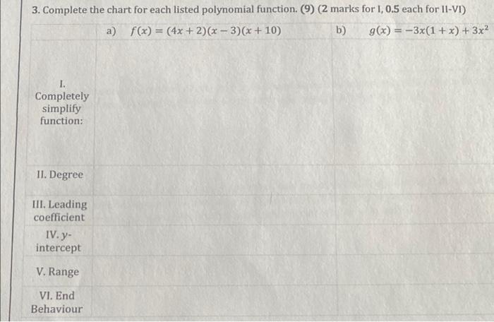Solved Date: 1. Match the graph with the polynomial function | Chegg.com