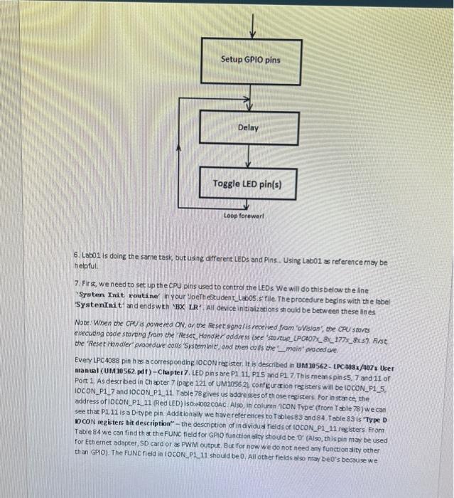 LAB05 - I/O CONFIG, GPIO, Using GPIO for RGB LED | Chegg.com