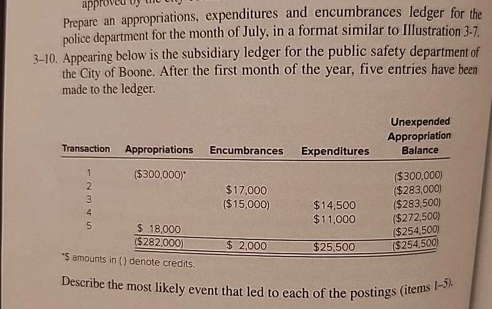 Solved Prepare an appropriations, expenditures and | Chegg.com