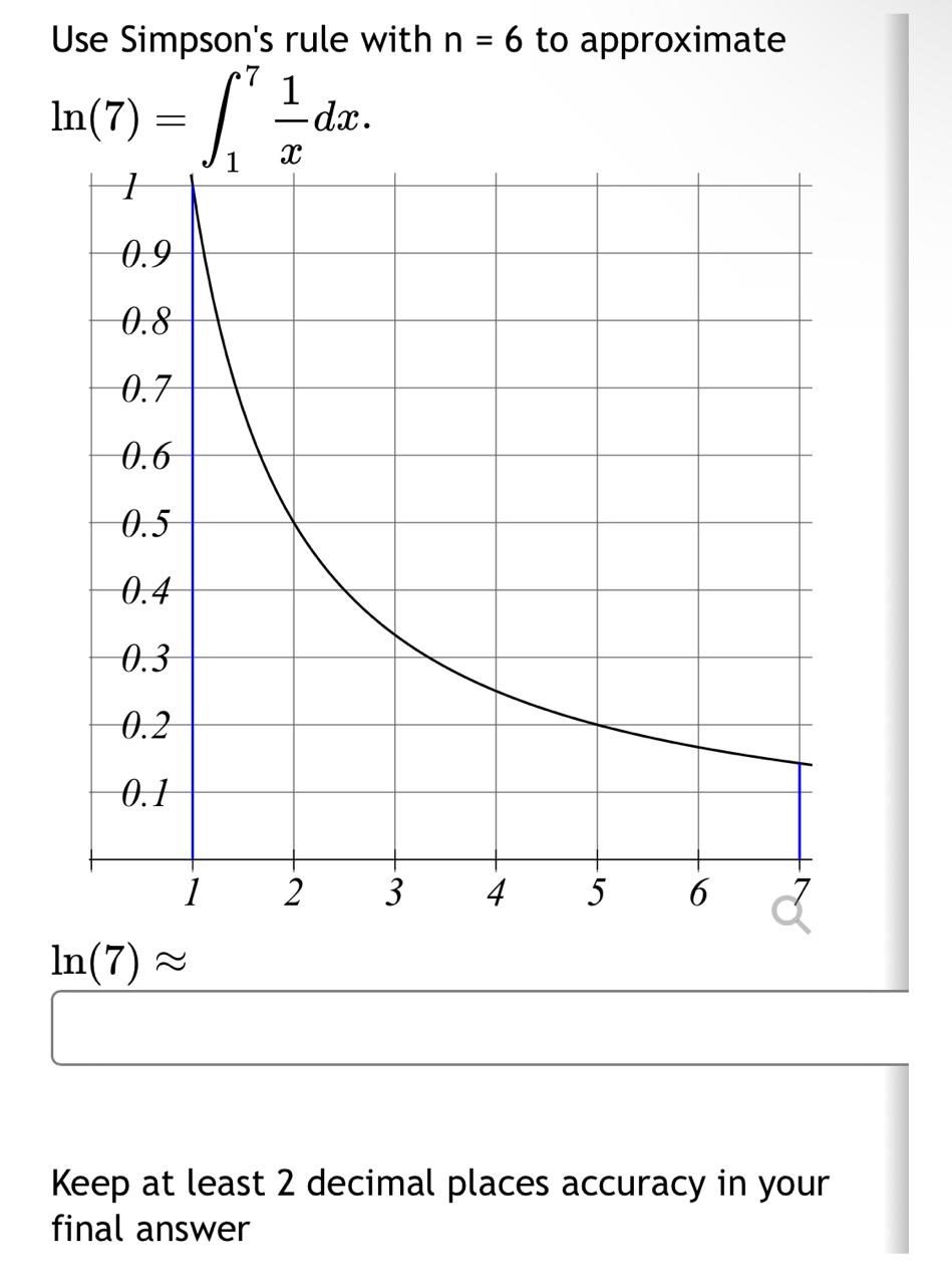 Solved Use Simpson's rule with n=6 ﻿to | Chegg.com