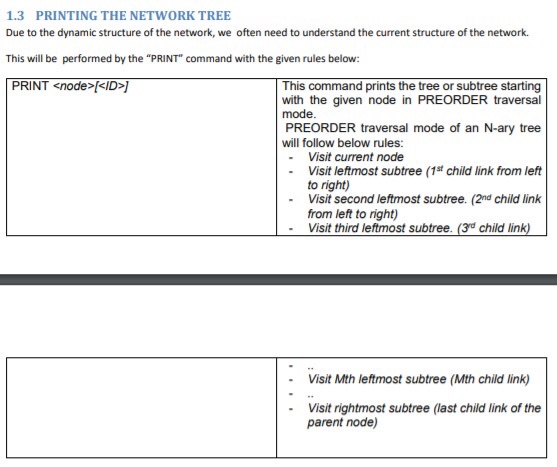 1.1 CONSTRUCTING A NETWORK TREE (INSERTING NODES) The | Chegg.com