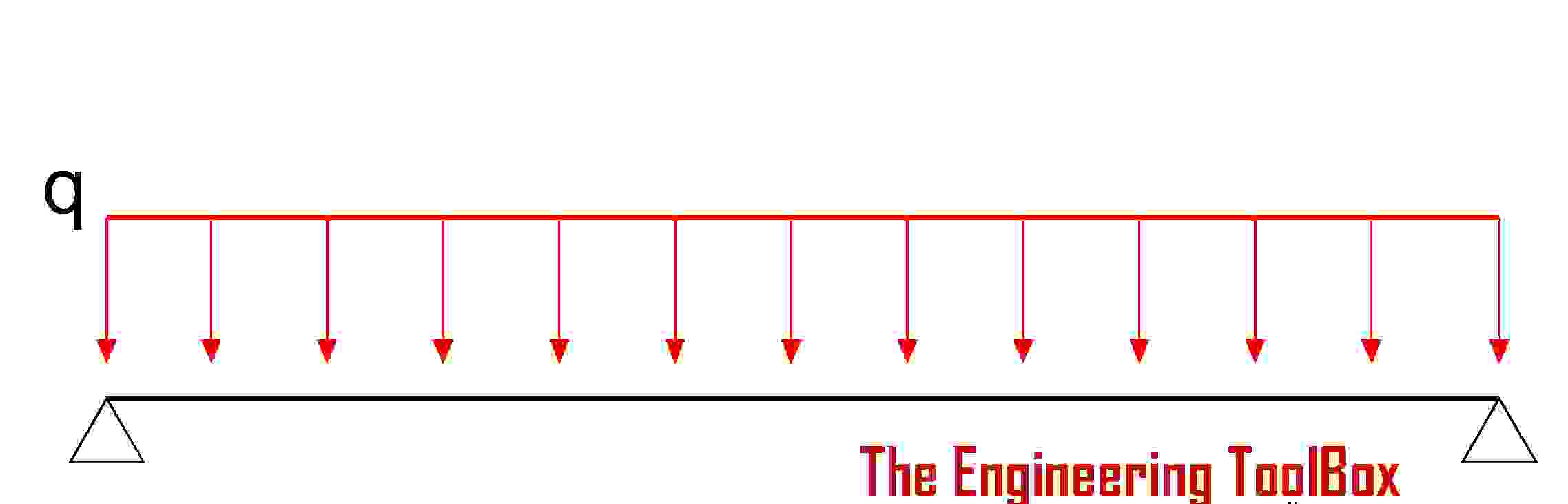 Solved Determine the natural frequency of a Simply Supported | Chegg.com