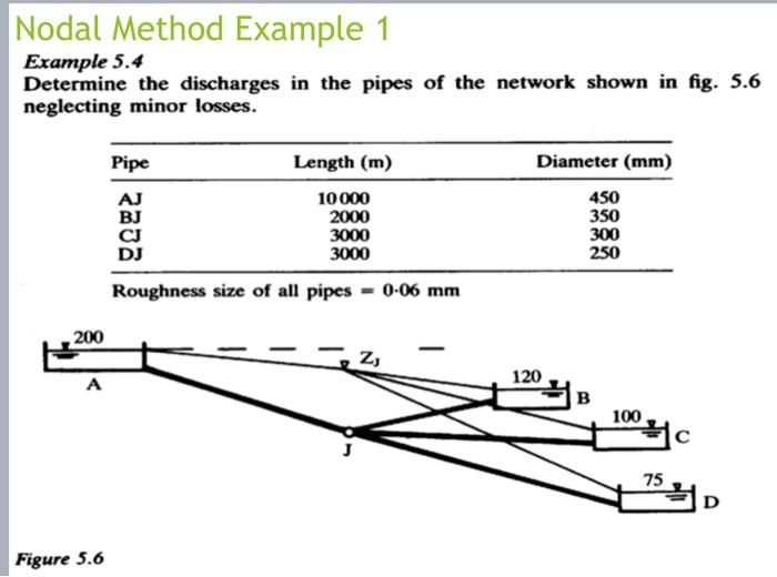 Solved Nodal Method Example 1 Example 5.4 Determine the | Chegg.com