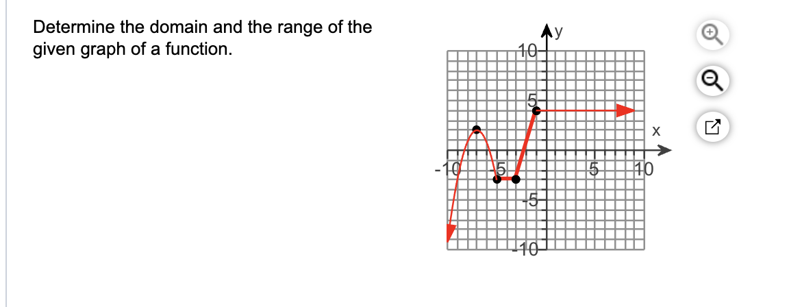 Solved Determine the domain and the range of thegiven graph | Chegg.com