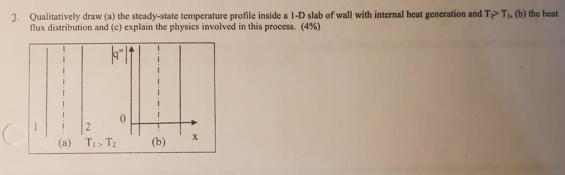 Solved 2. Qualitatively draw (a) the steady-state | Chegg.com Solved 2. Qualitatively draw (a) the steady-state | Chegg.com