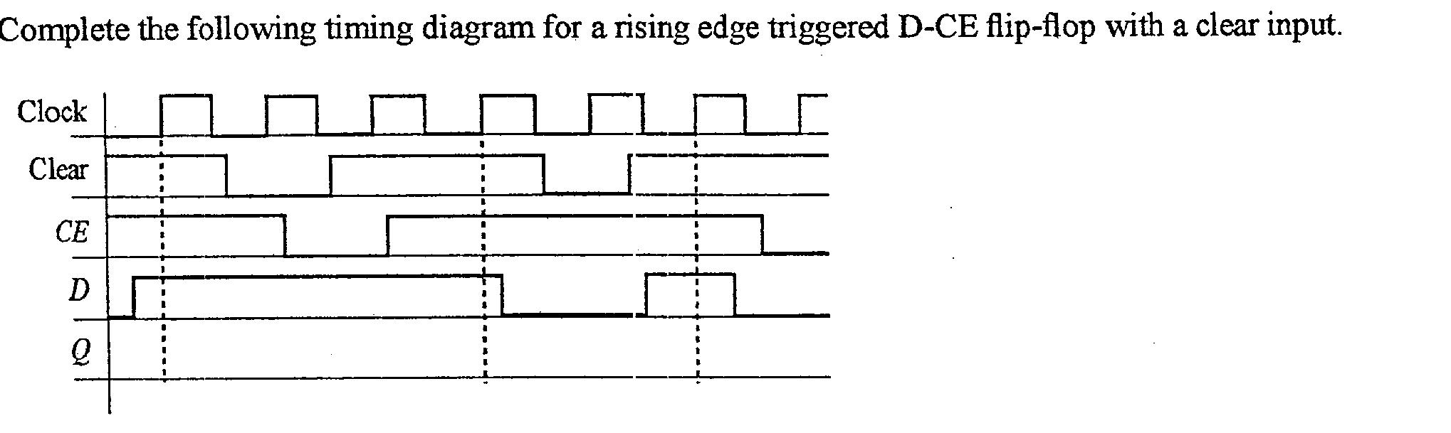 Solved Complete the following timing diagram for a rising | Chegg.com