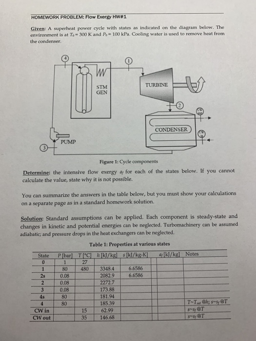 Solved HOMEWORK PROBLEM: Flow Exergy HW#1 Given: A superheat | Chegg.com