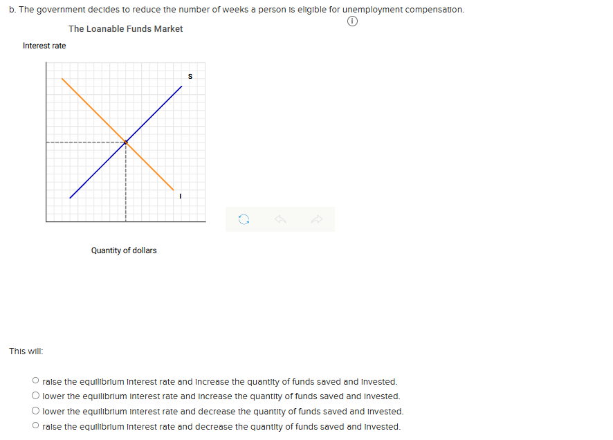 Solved b. ﻿The government decides to reduce the number of | Chegg.com