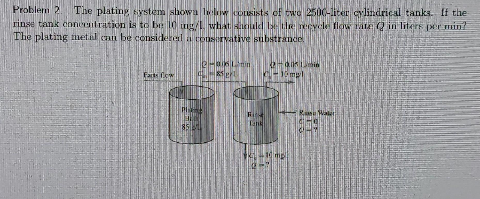 Solved Problem 2. The plating system shown below consists of | Chegg.com