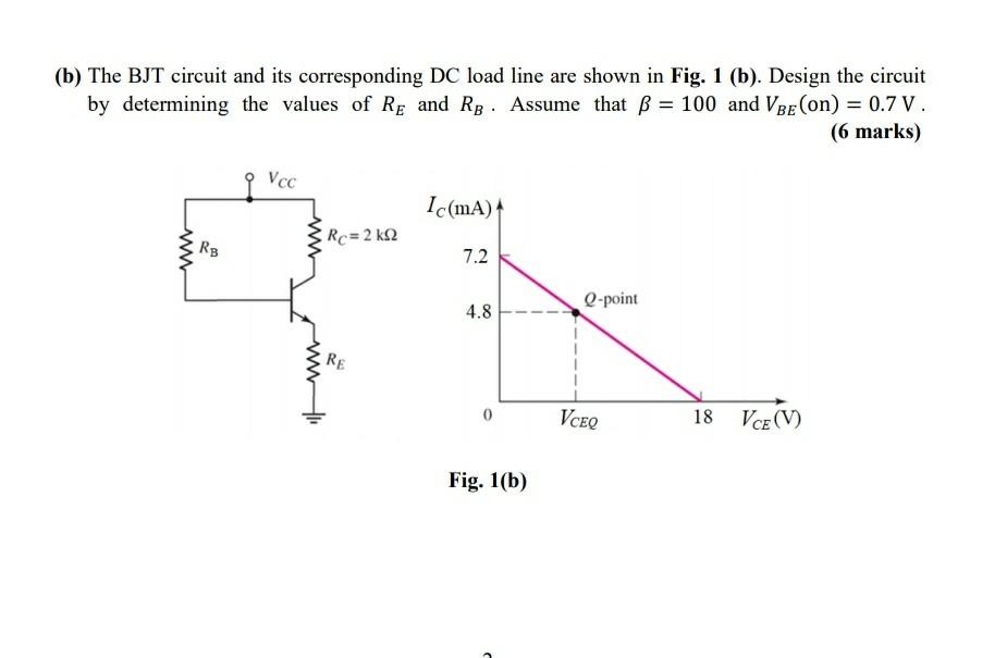 Solved (b) The BJT circuit and its corresponding DC load | Chegg.com