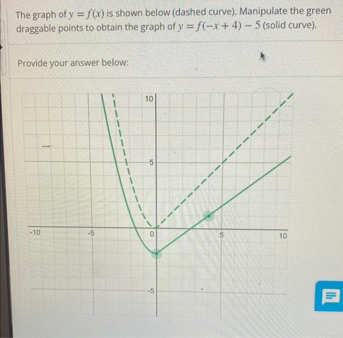 Solved The Graph Of Yfx Is Shown Below Dashed 