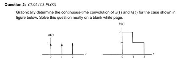 Solved Question 2: CLO2 (C3-PLO2) Graphically determine the | Chegg.com