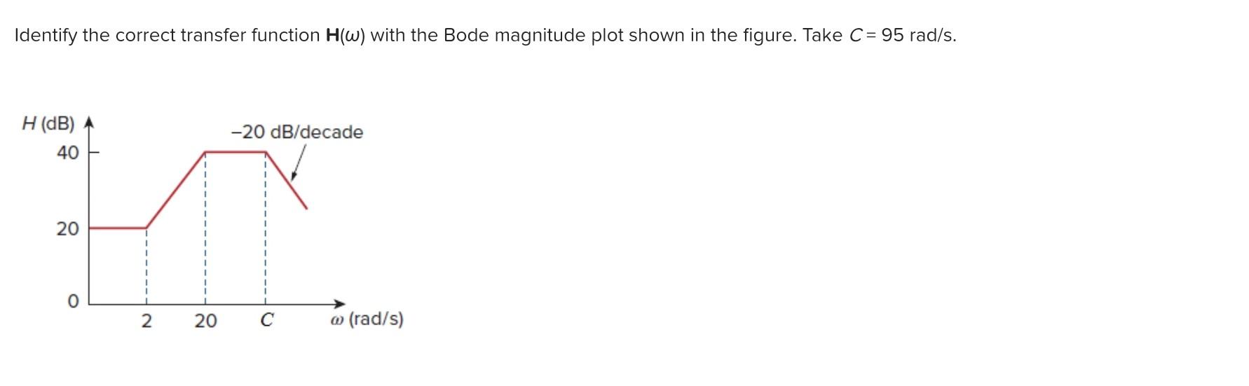 Solved Identify the correct transfer function H(ω) with the | Chegg.com