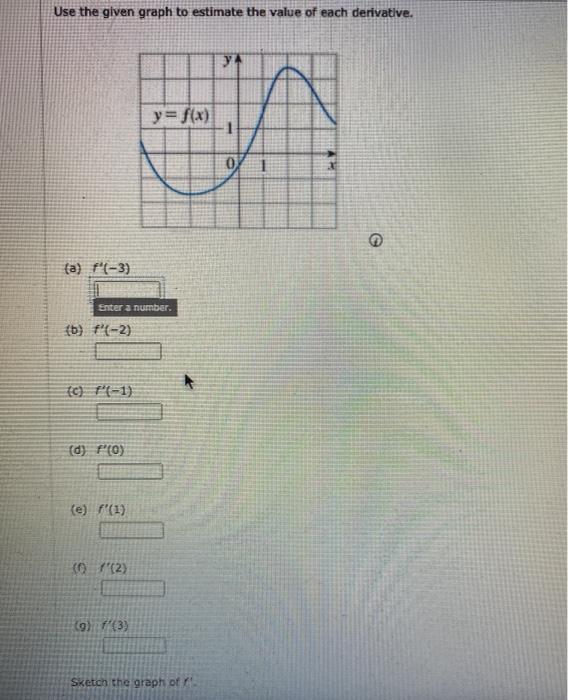 Solved Use the given graph to estimate the value of each | Chegg.com