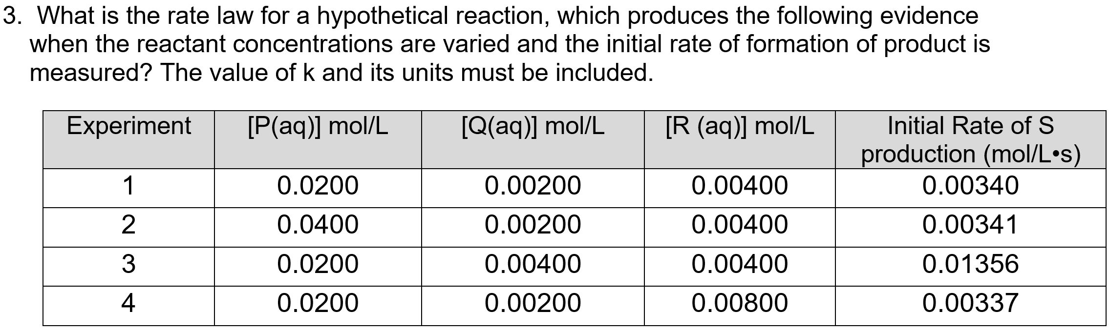 Solved What is the rate law for a hypothetical reaction, | Chegg.com
