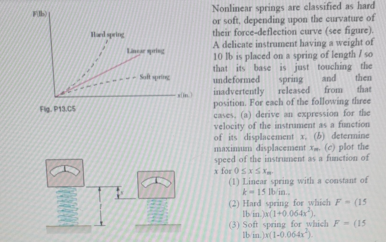 Solved Nonlinear springs are classified as hard or soft, | Chegg.com