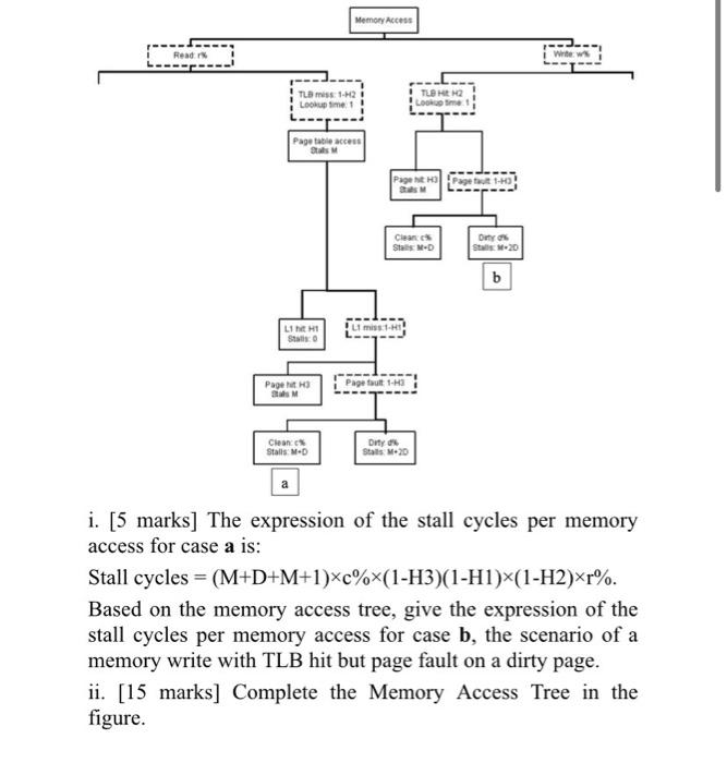 Consider a memory subsystem of hierarchical | Chegg.com