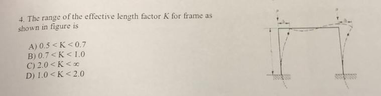 Solved The range of the effective length factor K ﻿for frame | Chegg.com