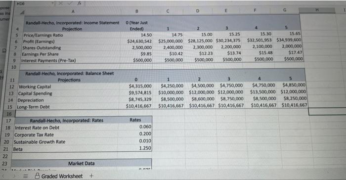Solved Required: Using the information in the tables | Chegg.com