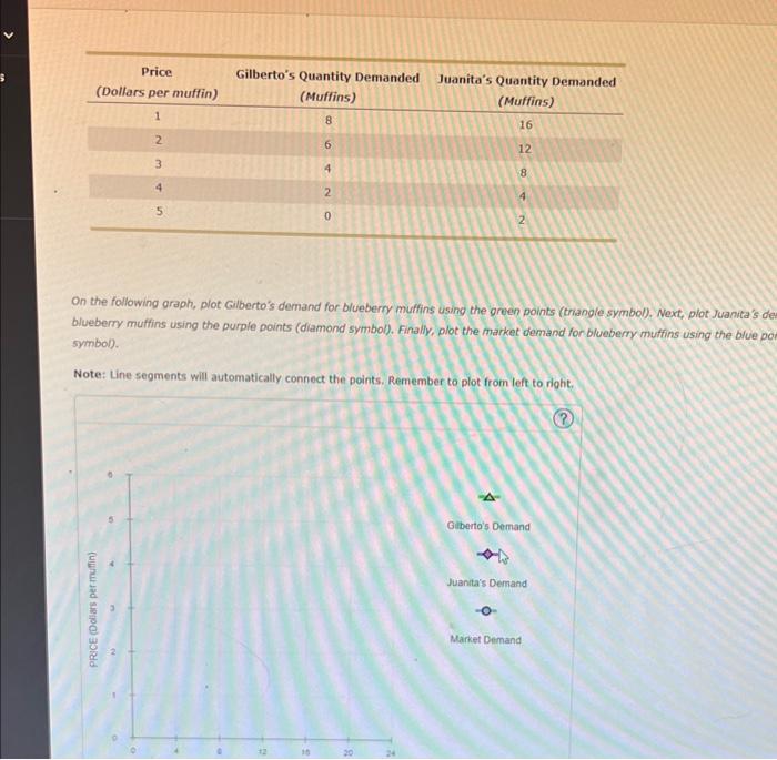 Solved On the following graph, plot Gilberto's demand for | Chegg.com
