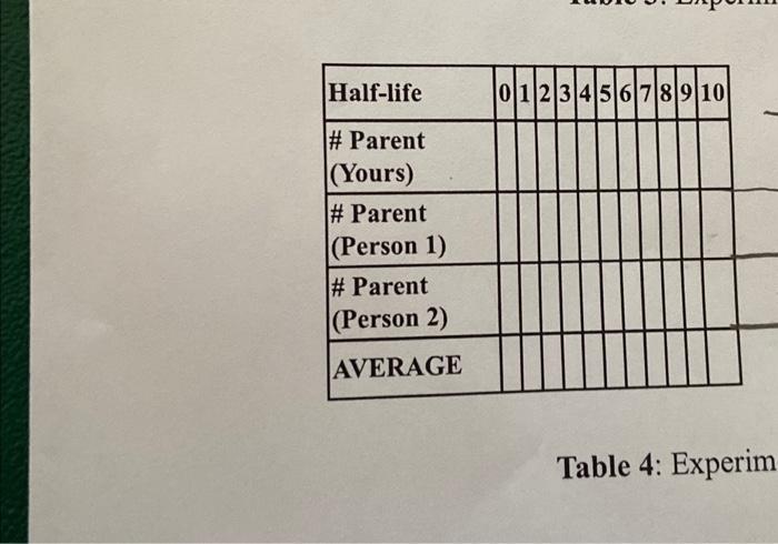 Table 4: Experim | Chegg.com