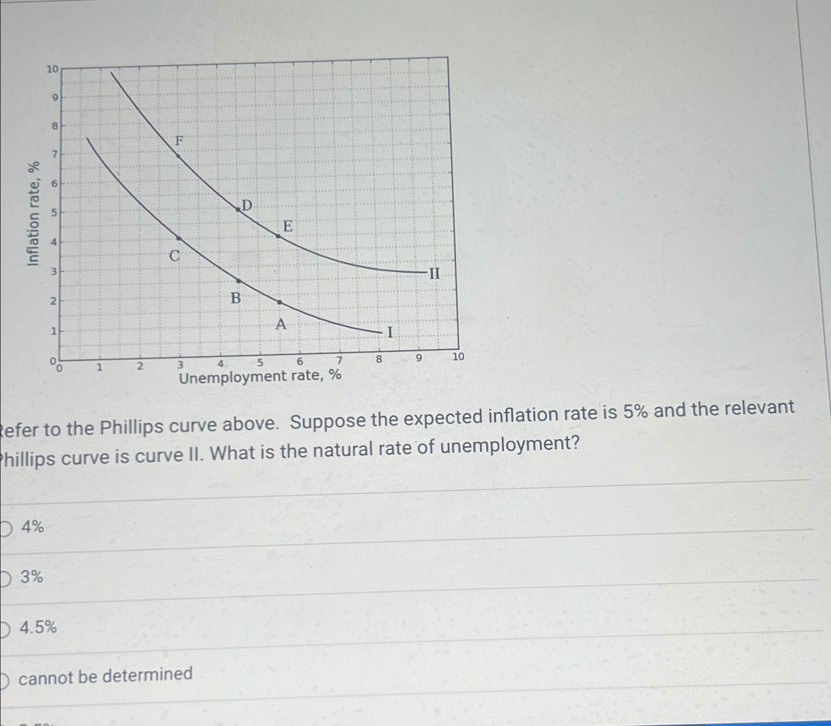 Solved Refer to the Phillips curve above. Suppose the | Chegg.com