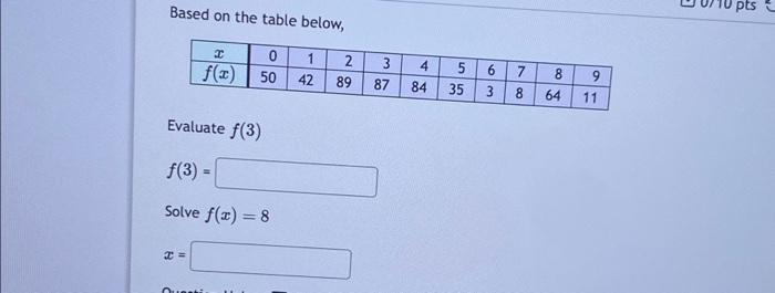 Based on the table below, Evaluate f(3) f(3)= Solve | Chegg.com