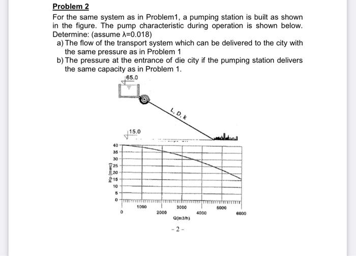 Solved Problem 2 For the same system as in Problem1, a | Chegg.com