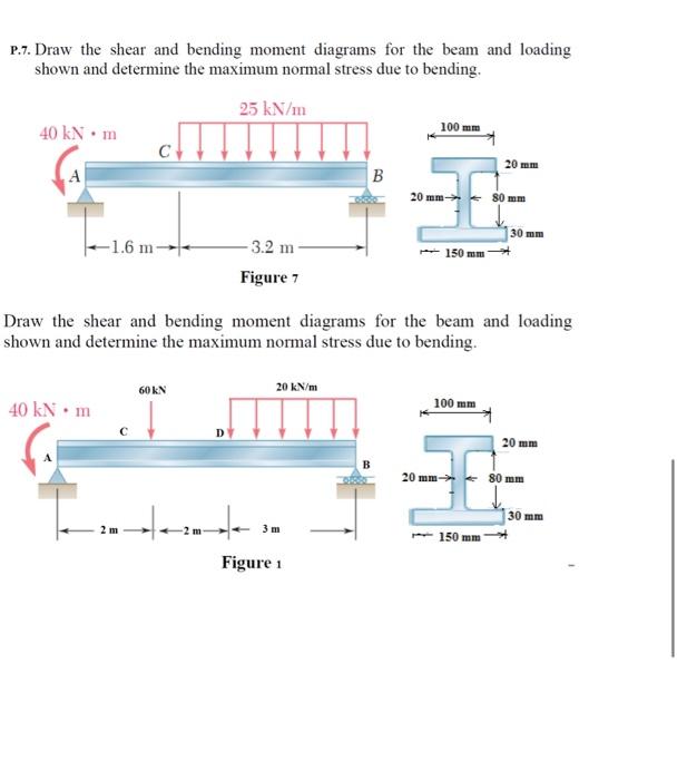 Solved Chapter 4 Bending: Some problems P.1 Knowing that a | Chegg.com