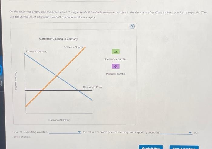 Solved On the following graph, use the green point | Chegg.com