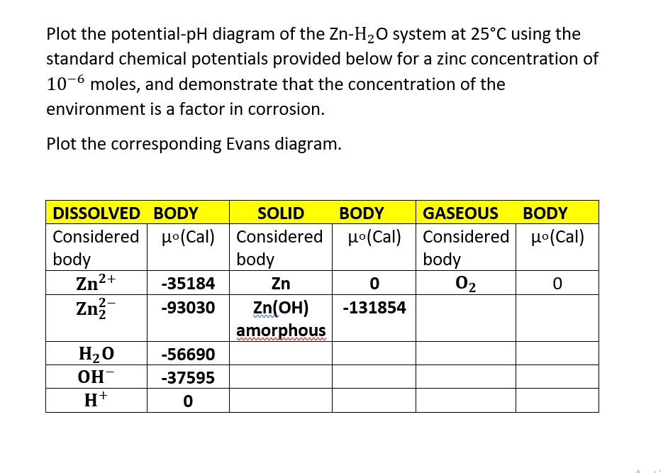 Solved Plot the potential-pH diagram of the Zn-H2O ﻿system | Chegg.com