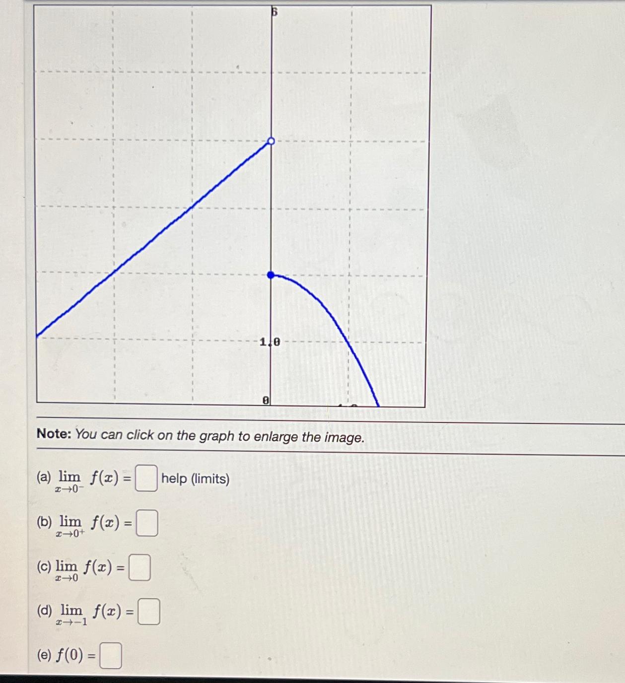 Solved Note: You can click on the graph to enlarge the | Chegg.com