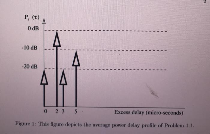 1. (5 points) Consider a channel of a wireless | Chegg.com