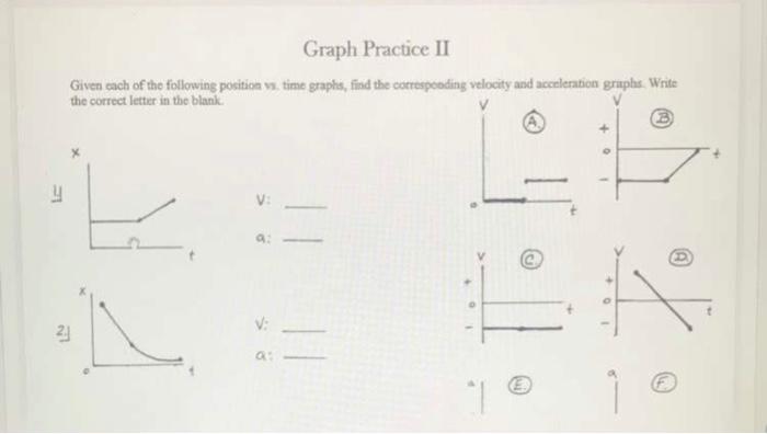 Solved Graph Practice II Given cach of the following | Chegg.com