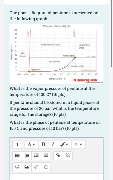 Solved The phase diagram of pentane is presented on the | Chegg.com